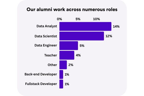 Data Analytics Bootcamp | Le Wagon
